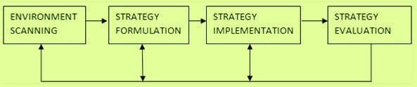 Strategic Management IspatGuru strategic-management-ispatguru