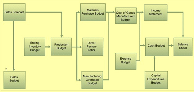 The Process Of Annual Budget Preparation IspatGuru The Process Of Annual Budget Preparation IspatGuru