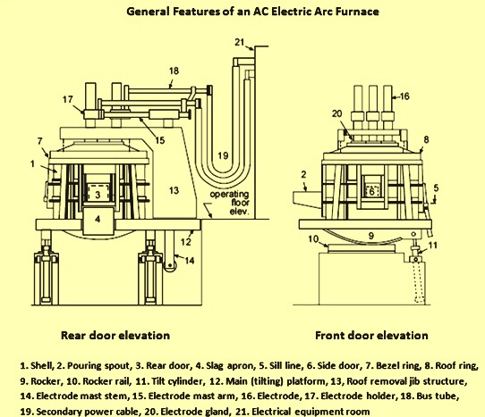 Electric Arc Furnace Electrode Electric Arc Furnace Electrode