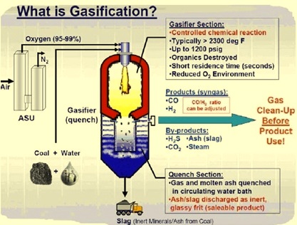 Gasification of coal – IspatGuru