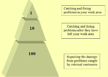 Basic rules regarding costs – IspatGuru