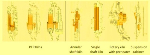 Calcination of Limestone – IspatGuru