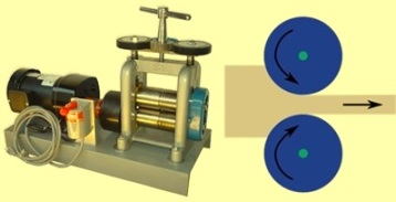 Classification of Rolling mills – IspatGuru