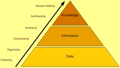 Knowledge Management – An Effective Management Tool – IspatGuru