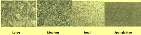 Metallurgical aspects of steel galvanization – IspatGuru