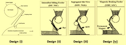 Technologies for improvement in Sintering Process – IspatGuru
