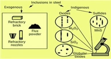 Clean Steels – IspatGuru