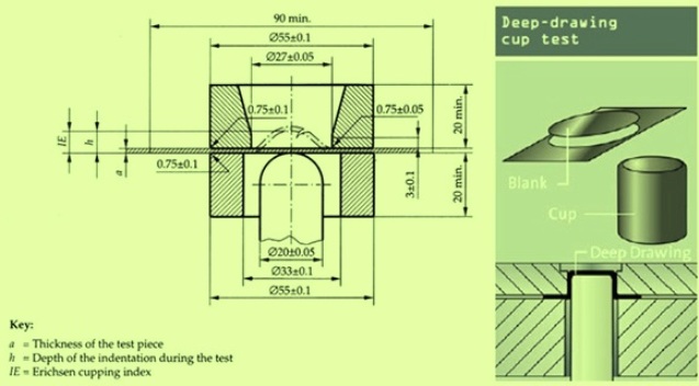 Deep Drawing Steels – IspatGuru