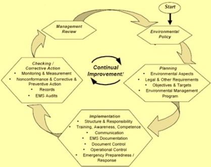 Environment Management System in Steel Plant – IspatGuru