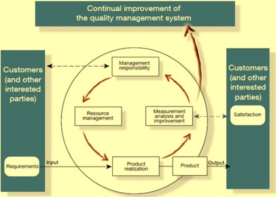 Quality Management System – IspatGuru