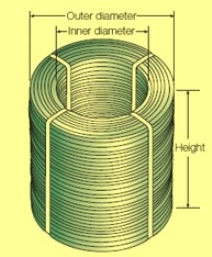Characteristics of Steel Wire Rods – IspatGuru
