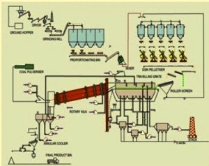 GK Process – IspatGuru