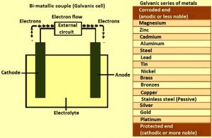 Galvanizing of Steel – IspatGuru