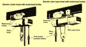 Hoists and Load Lifting Accessories – IspatGuru