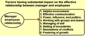 Manager Employees Relationship – IspatGuru