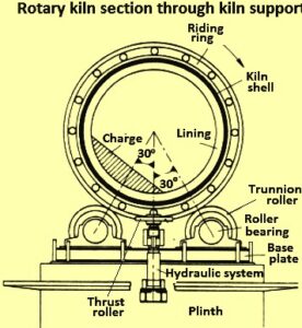 Rotary Kiln – IspatGuru