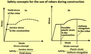 Tempcore process for the Production of TMT Reinforcement bars – IspatGuru
