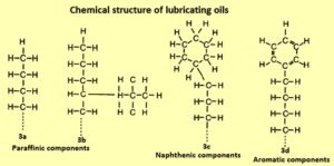Chemical structure of lubricating oils – IspatGuru