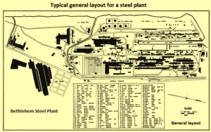 Systematic Planning of General layout of a steel plant – IspatGuru