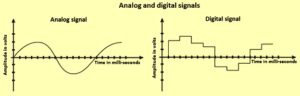 Analog and digital signals – IspatGuru