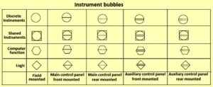 Instrumentation Diagrams – IspatGuru