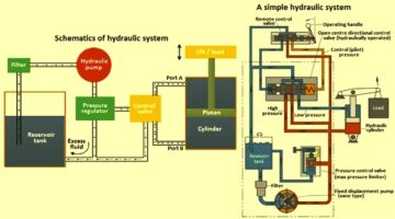 Schematics of hydraulic system – IspatGuru