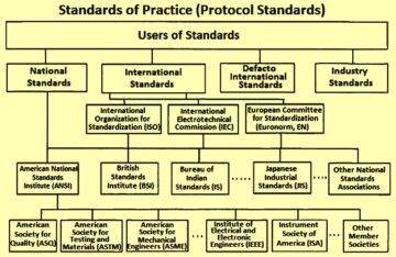 Measurement Standards – IspatGuru