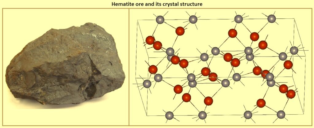 Iron Ores – IspatGuru