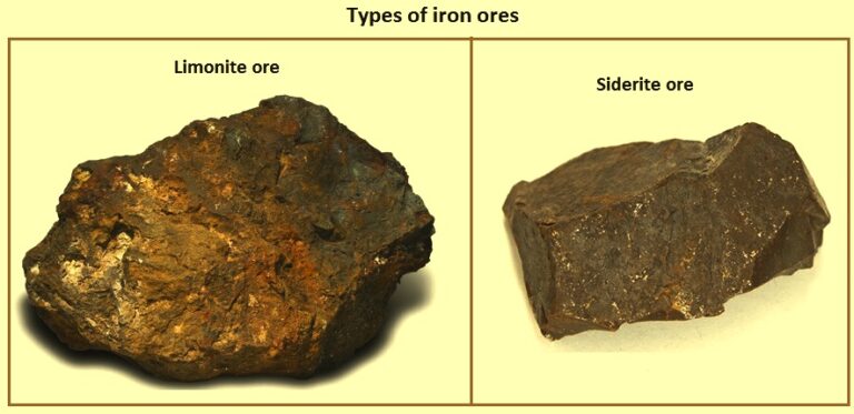 Iron Ores – IspatGuru