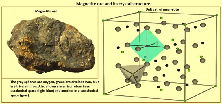Iron Ores – IspatGuru