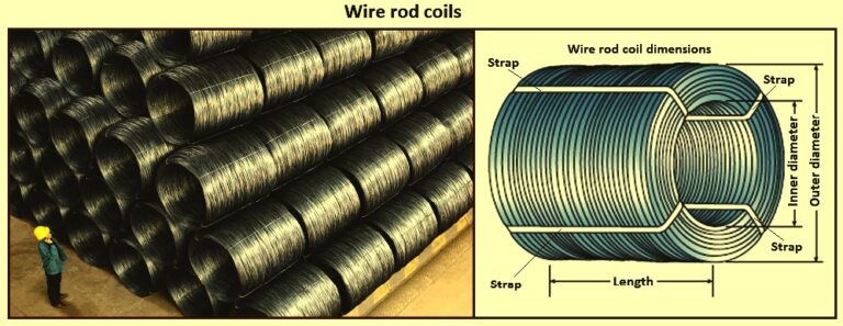 Wire Rod – IspatGuru