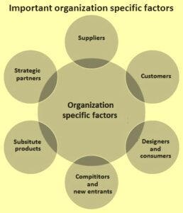 Organizational Environment and its Impact on the Performance – IspatGuru