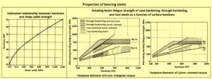 Bearing Steels – IspatGuru