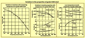 Ultra-high Strength Steels – IspatGuru
