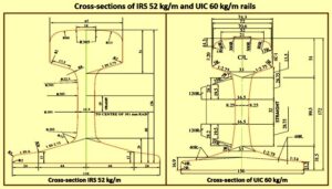 Rails and Rail Steel – IspatGuru