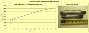 Hadfield Manganese Steel – IspatGuru