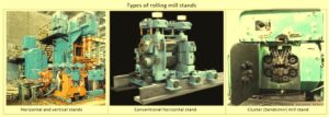 Rolling Mill Stands – IspatGuru