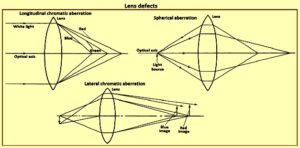 Optical Microscopy – IspatGuru