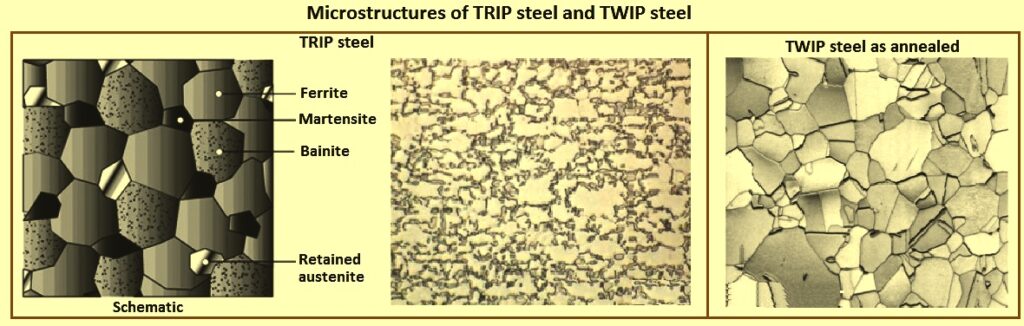 Advanced High Strength Steels for Automotive Application – IspatGuru