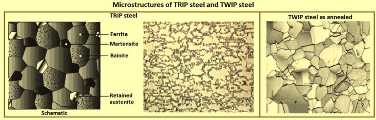 Advanced High Strength Steels for Automotive Application – IspatGuru