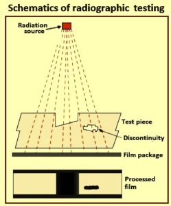 Non destructive Testing Techniques – IspatGuru