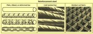 Reinforcement Steel – IspatGuru