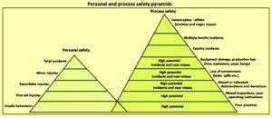 Role of Safety and its Importance in a Steel Organization – IspatGuru