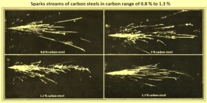 Spark Testing of Steels – IspatGuru