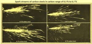 Spark Testing of Steels – IspatGuru