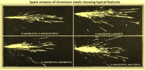 Spark Testing of Steels – IspatGuru