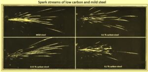 Spark Testing of Steels – IspatGuru