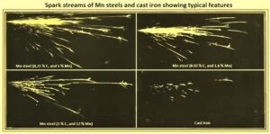 Spark Testing of Steels – IspatGuru