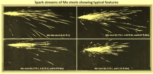 Spark Testing of Steels – IspatGuru