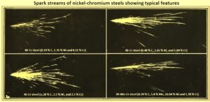 Spark Testing of Steels – IspatGuru